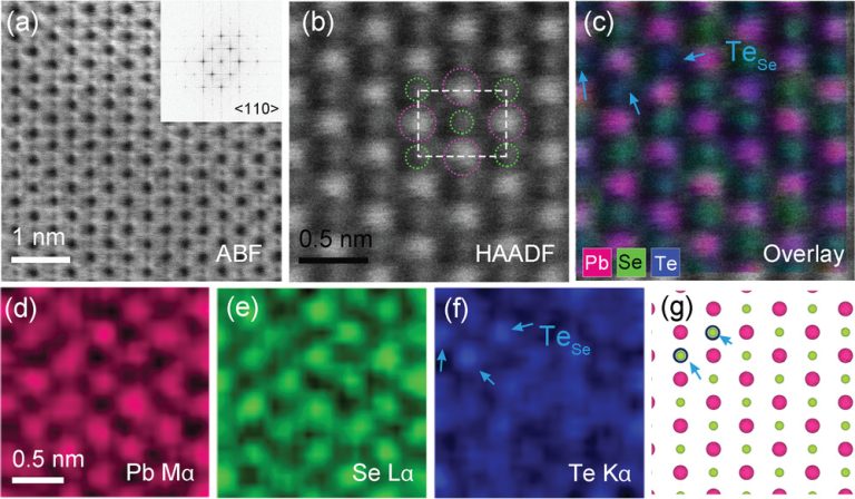 Atomic-level defect structure design - Solid State Chemistry Laboratory