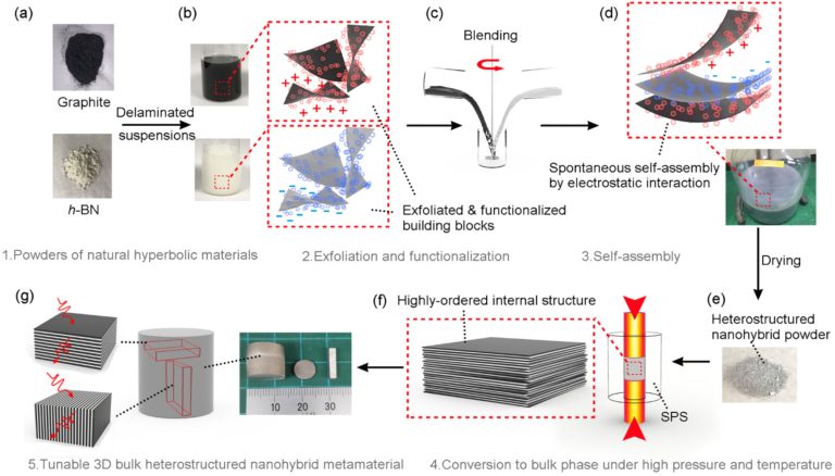 Extraordinary low-dimensional materials - Solid State Chemistry Laboratory